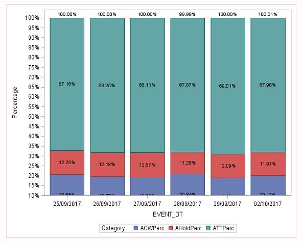 Solved: Data label in a Stacked Bar Graph - SAS Support Communities