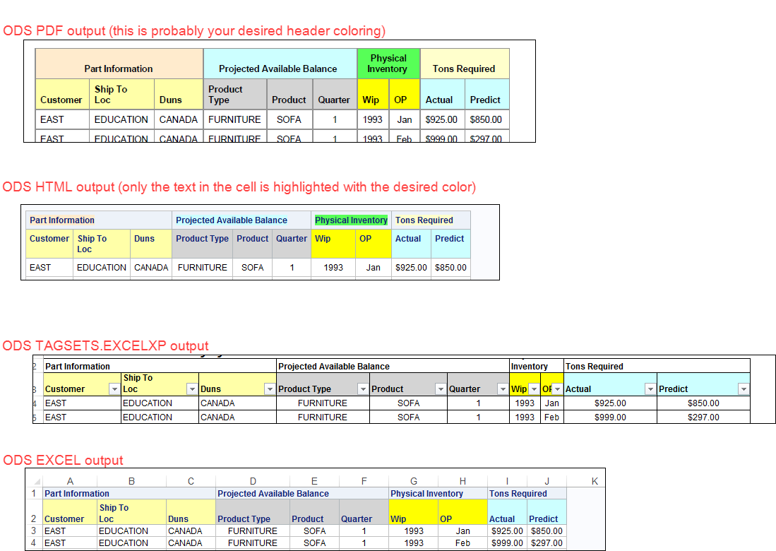 Solved: Need to create multiple background colors on first... - SAS ...