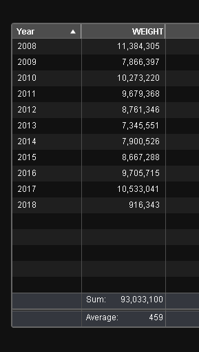 Average and Sum of a column in SAS Visual Analytics - SAS Support ...