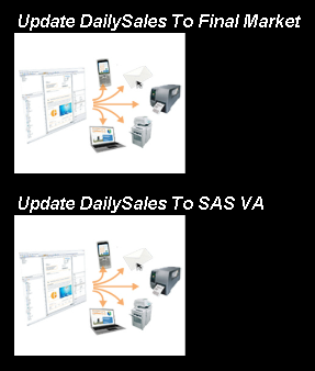 SAS VA guidance for delivery dynamic and interactive option to link r ...