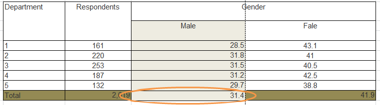 Solved: Proc Tabulate-bottom line Color - SAS Support Communities