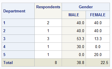 Solved: Proc Tabulate-bottom line Color - SAS Support Communities