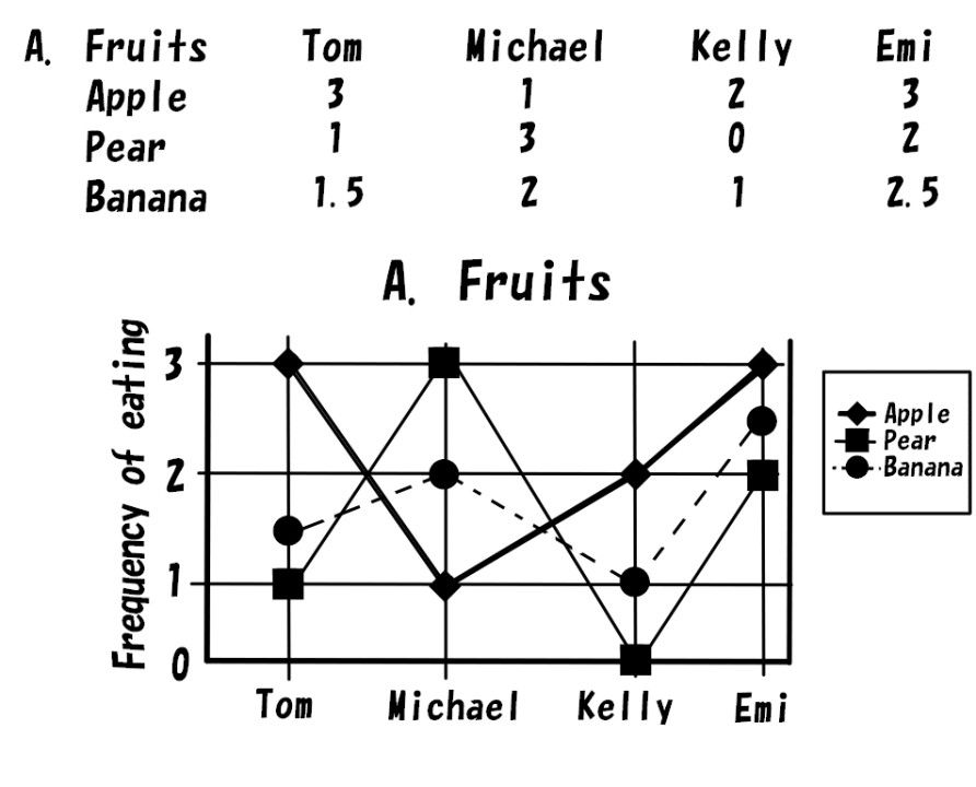 Solved How To Make A Table And Corresponding Line Graph Sas Support Communities