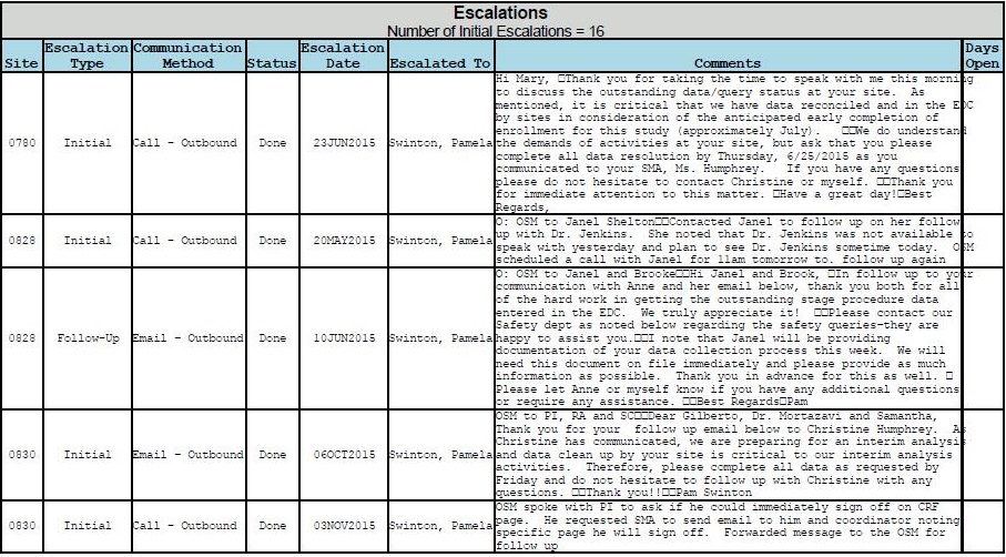 ODS PDF - PROC REPORT text bleeding over into next column - SAS Support ...