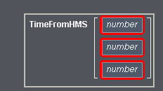 Convert aggregated measure to time format - SAS Support Communities