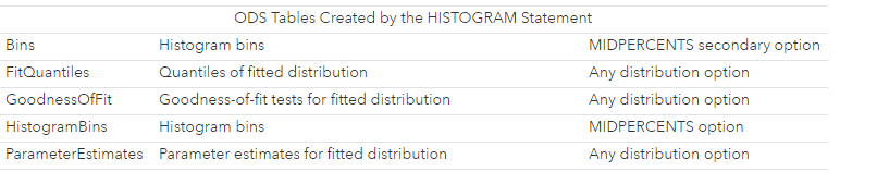 Solved How To Output Histogram Database Sas Support Communities