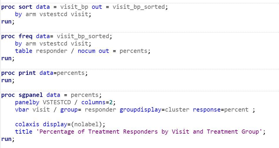 How do we change order of a categorical variable for sgpanel? - SAS Support Communities