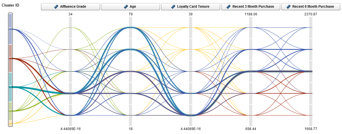 SAS Visual Statistics: Getting Started