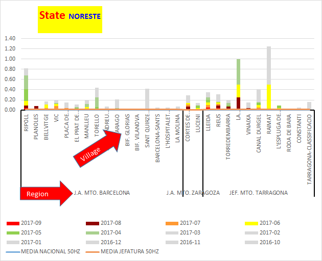 X axis labeling with two variables sgplot - SAS Support Communities