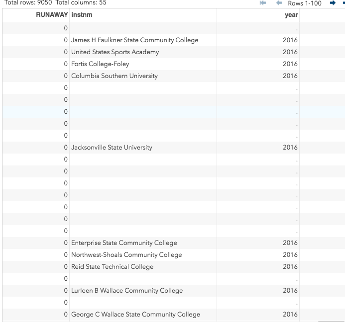 Solved: maintaining characters during proc export to excel - SAS ...