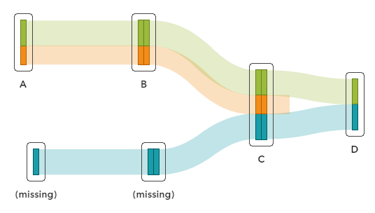 sankey diagram - Late Entry - SAS Support Communities