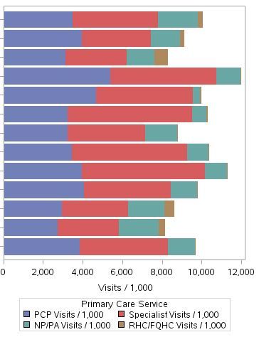 Solved: PROC SGPLOT Attrid and Format label Interactions - SAS Support ...