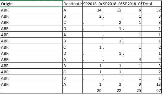 Solved: Adding a percentage to a PRoc Report - SAS Support Communities