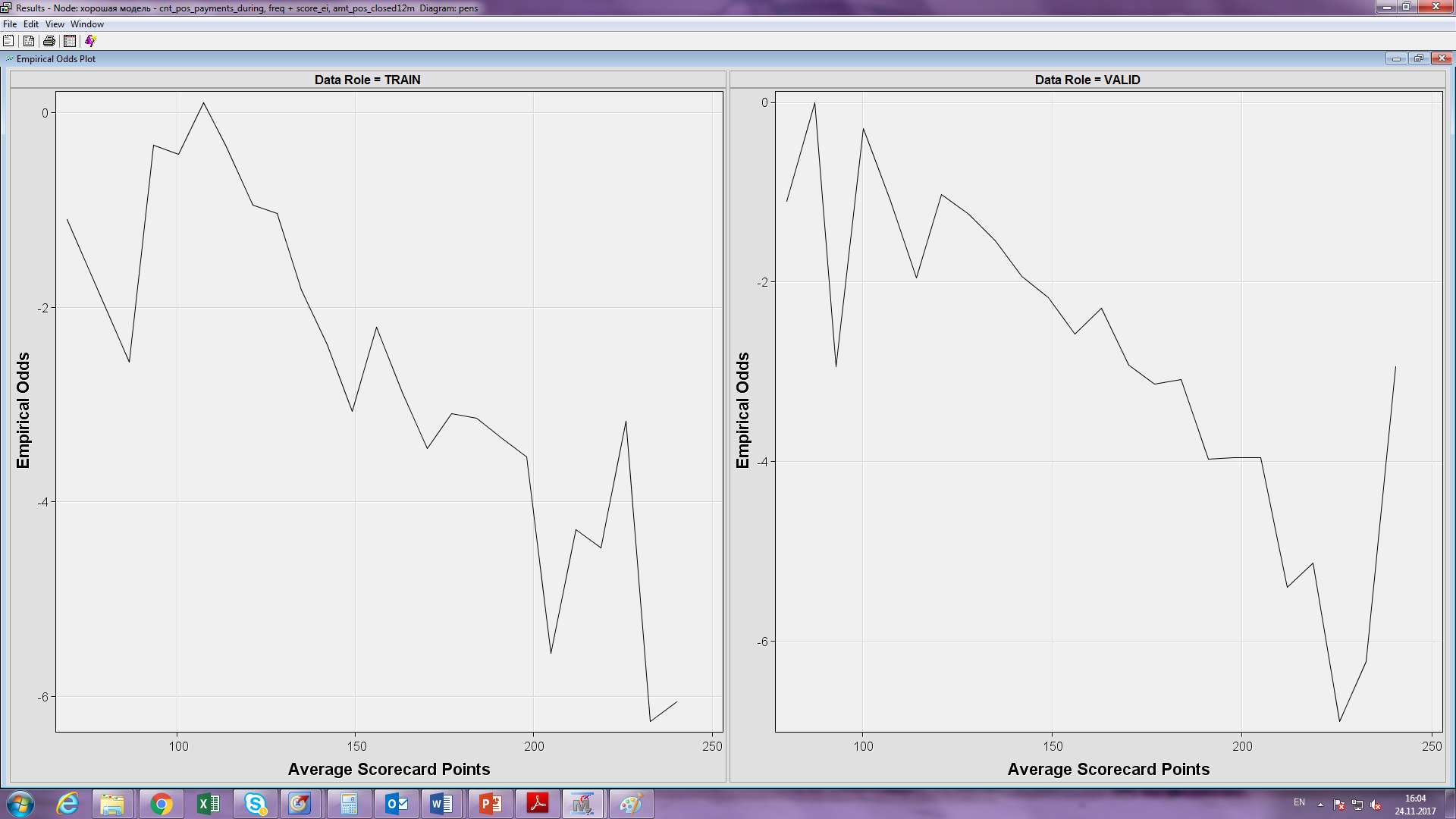 Credit Scorecard Model issues - SAS Support Communities
