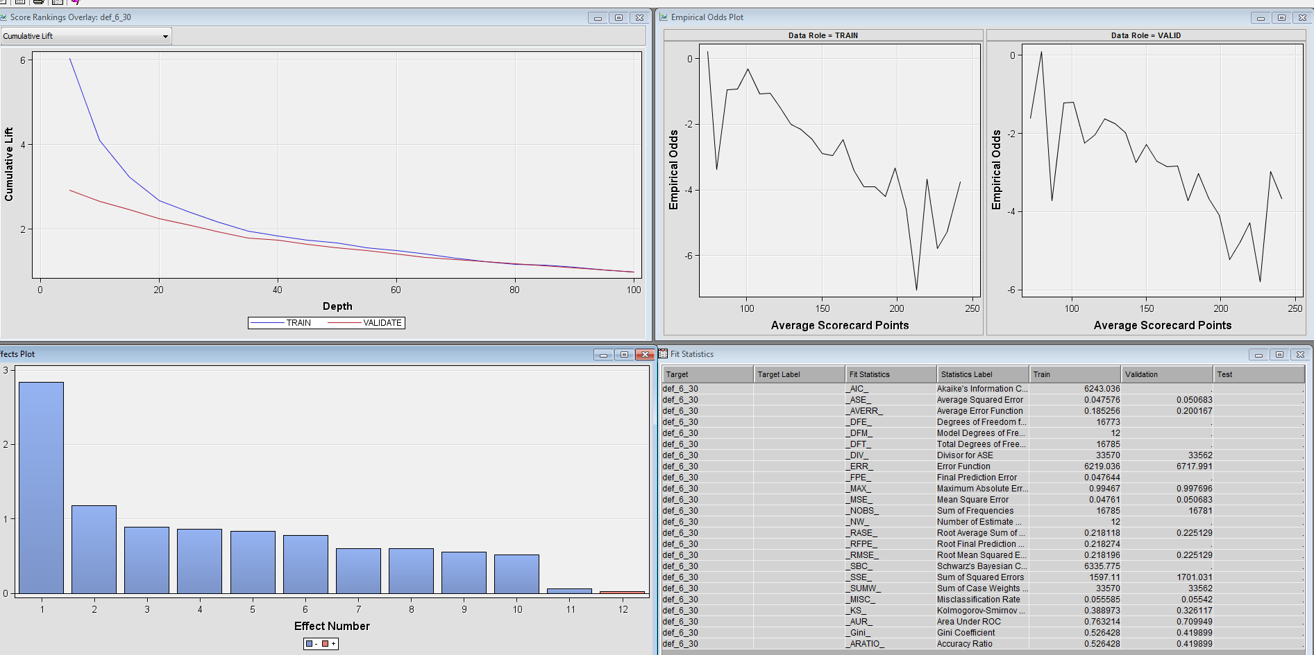 Credit Scorecard Model issues - SAS Support Communities