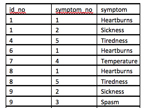 Array and If/Then - SAS Support Communities