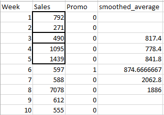 Calculate a modified version of moving averages - SAS Support Communities