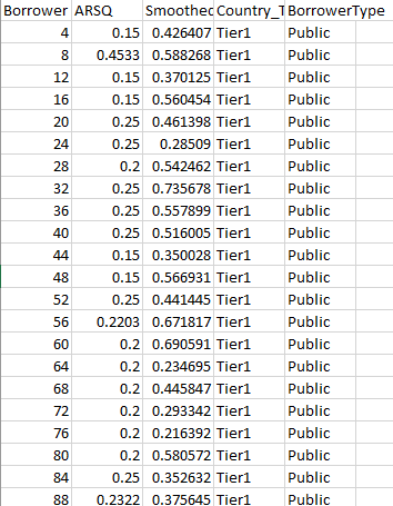 bootstrap for default rates - SAS Support Communities