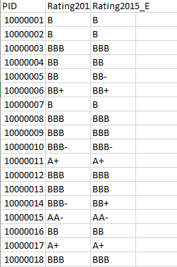 bootstrap for default rates - SAS Support Communities