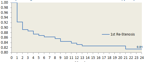 Kaplan-Meier Curve - SAS Support Communities