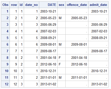 Transpose then merge the two data sets - SAS Support Communities
