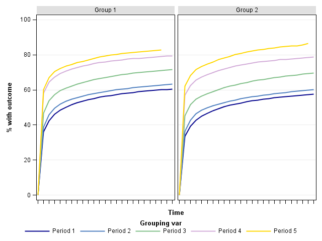 Proc sgpanel: specifying colaxis tick values messes up curve [includes ...