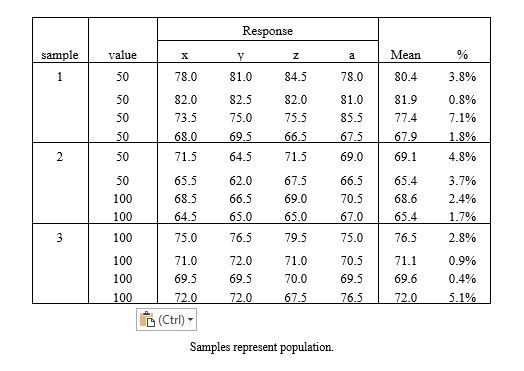Rtf Proc Report Footnote And Merge Sas Support Communities 