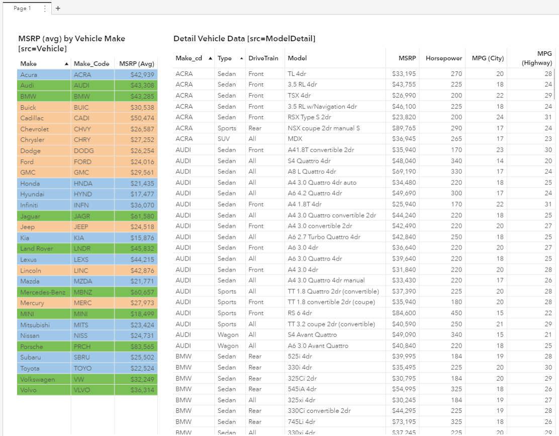 3 ways to use hidden data roles in SAS Visual Analytics 8.2