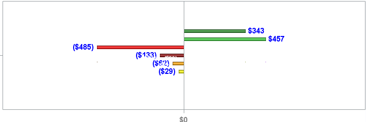 Solved: layout overlay group order not consistent between barchart and ...
