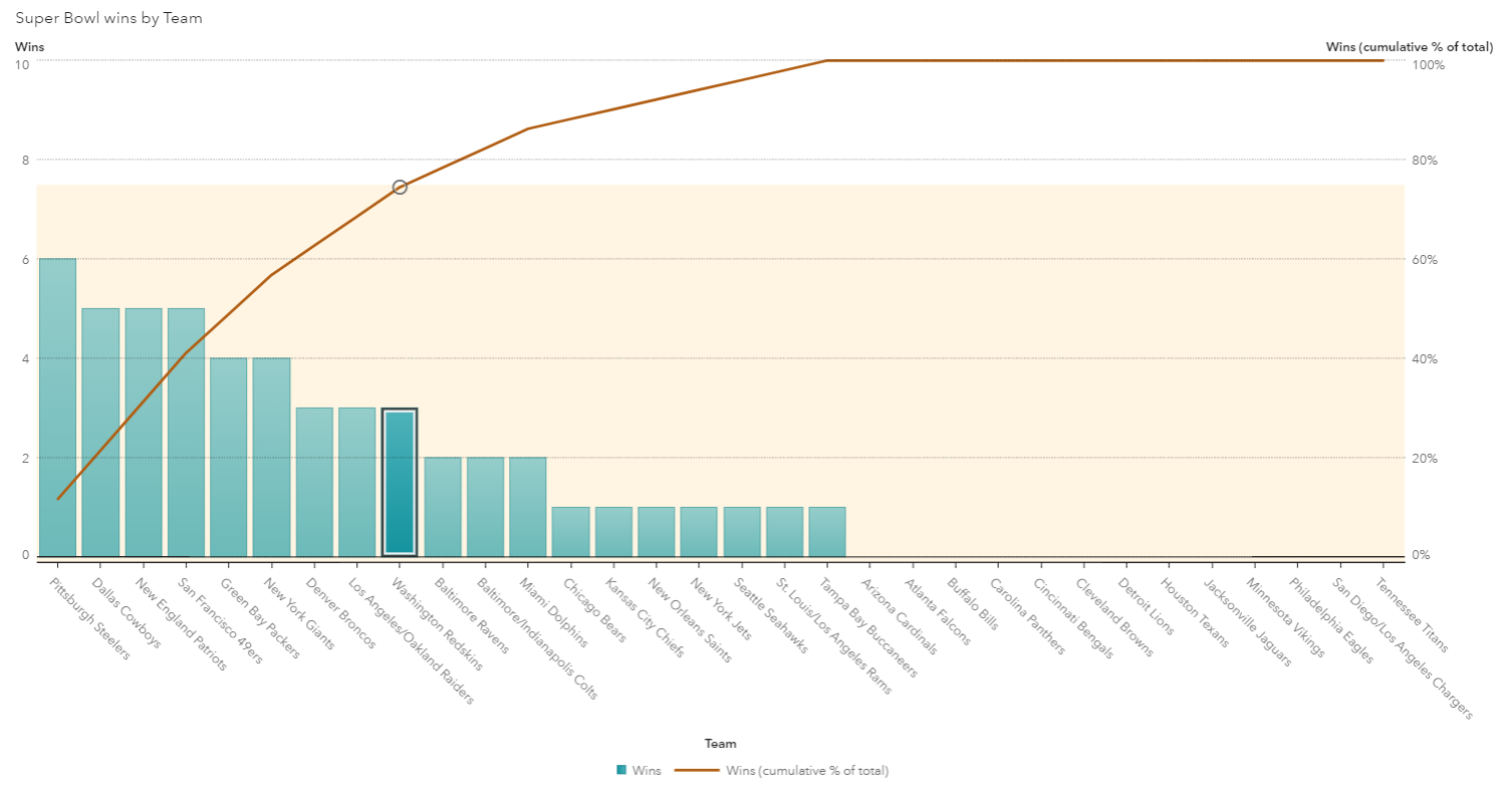 How to build cumulative measures in SAS Visual Analytics 8.2