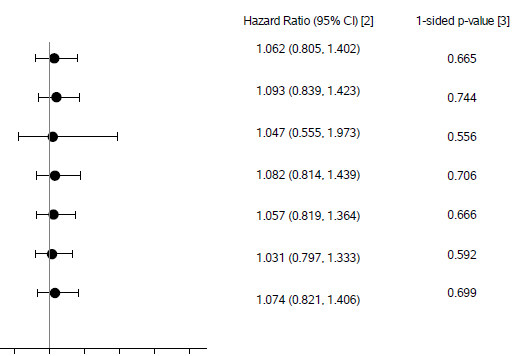 Text rows uneven in forest plot - SAS Support Communities