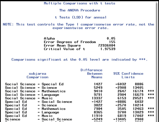 Solved Why I Am Getting Different Output Tables On Using The Same Proc
