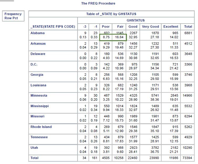 Solved: Sum two values in Proc Freq then display with SGPlot Series - SAS Support Communities