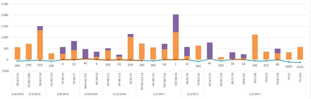 Bar Line Chart with Group and Lattice Roles - SAS Support Communities