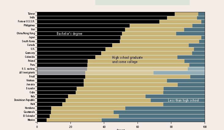 How to make 2 different colors bar in sgpanel with hbar - SAS Support ...