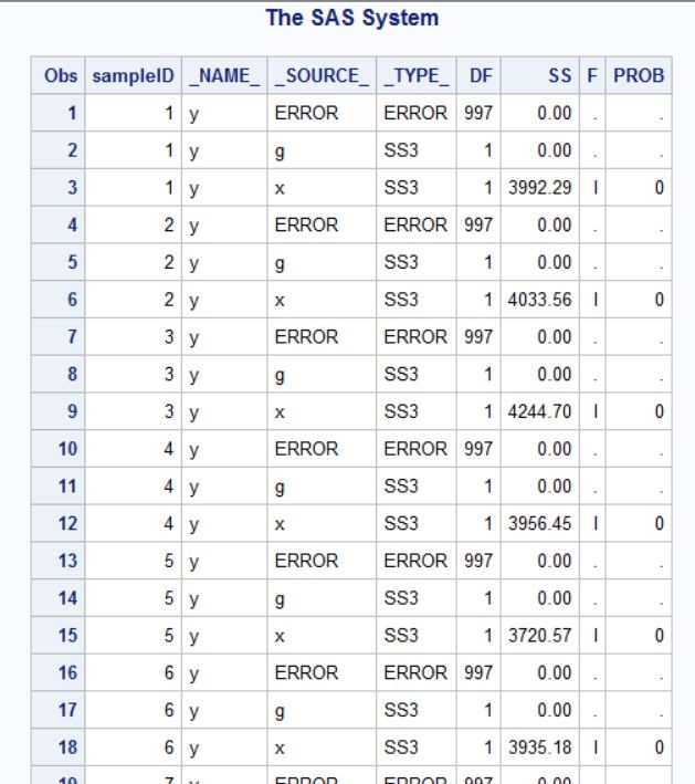 Solved: Saving p-values - SAS Support Communities