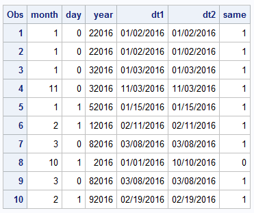 Solved: Importing data into SAS - SAS Support Communities
