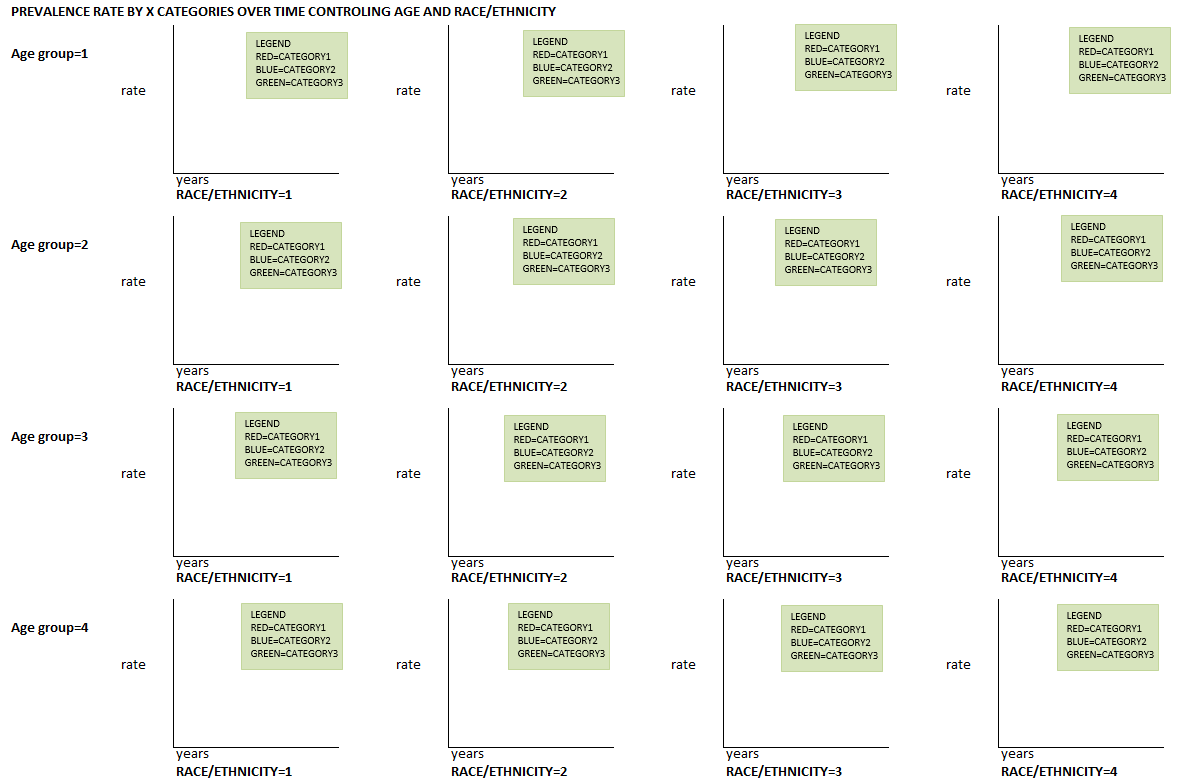 Panel chart with high resolution for a publication - SAS Support ...