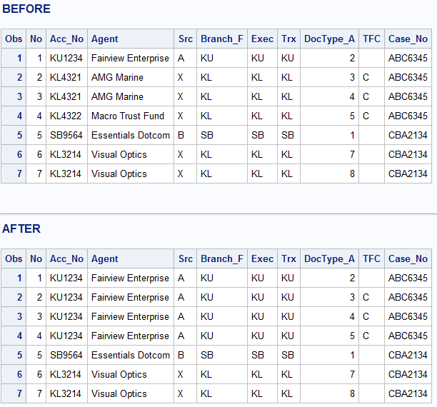 How To Copy The Recordsobservations From Previous Row Under Certain C Sas Support Communities