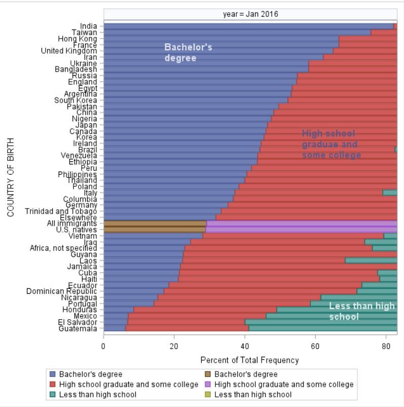 How to make 2 different colors bar in sgpanel with hbar - SAS Support ...