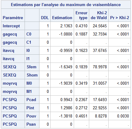 Solved: Difference between a proc logistic and a genmod - SAS Support Communities