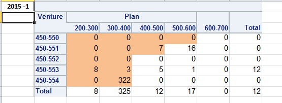 Table Mapping - SAS Support Communities