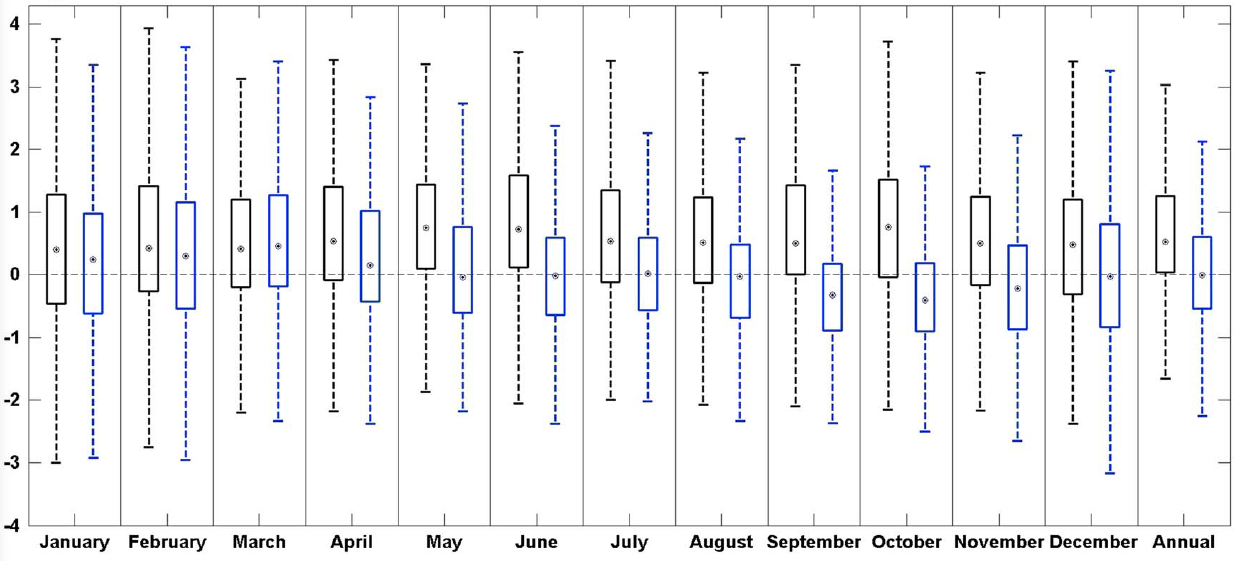 Boxplot for different treatments - SAS Support Communities
