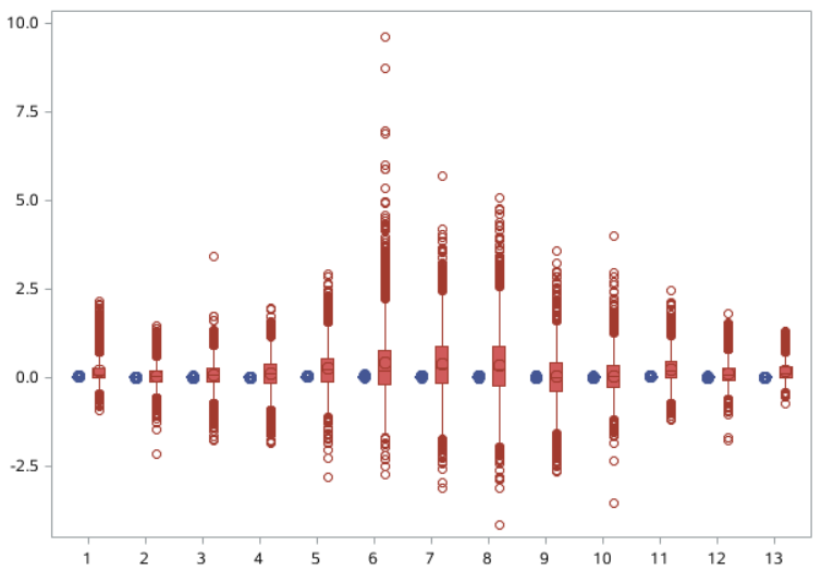 Boxplot for different treatments - SAS Support Communities