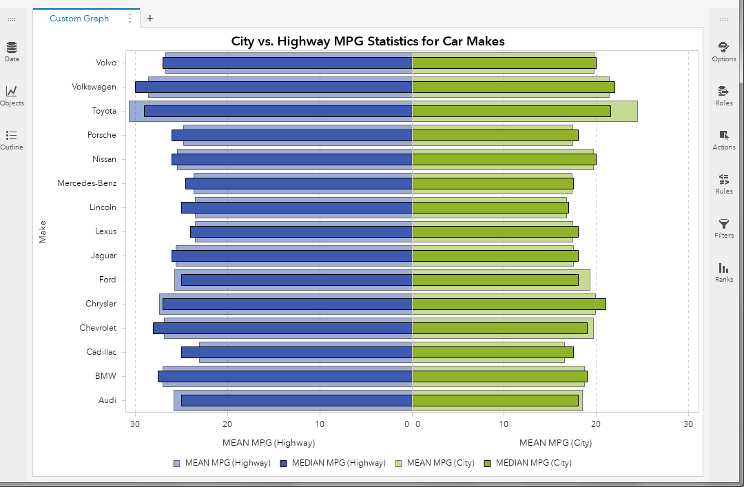 How to update custom graphs in Visual Analytics 8.2 - SAS Support ...