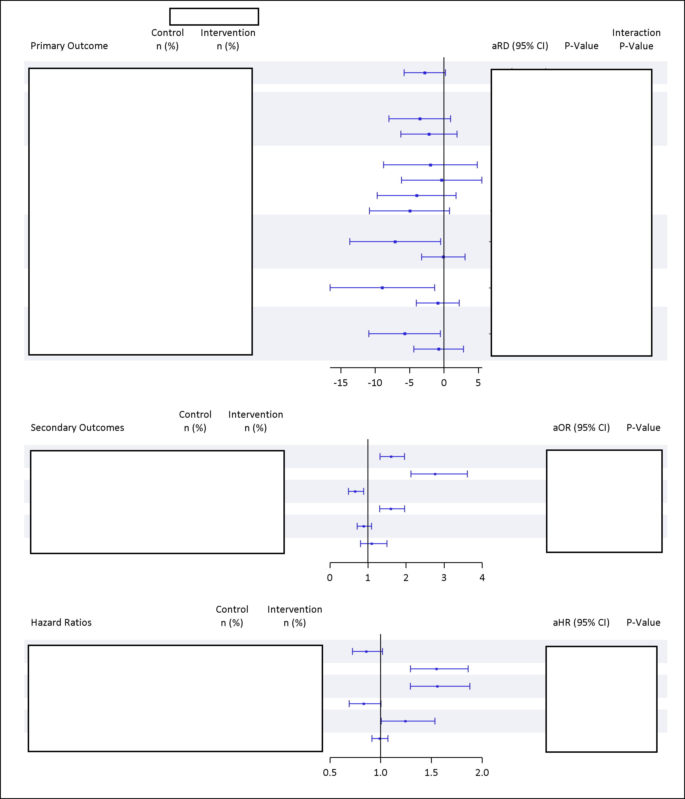 Solved: Layout lattice independent x axes across cells - SAS Support Communities