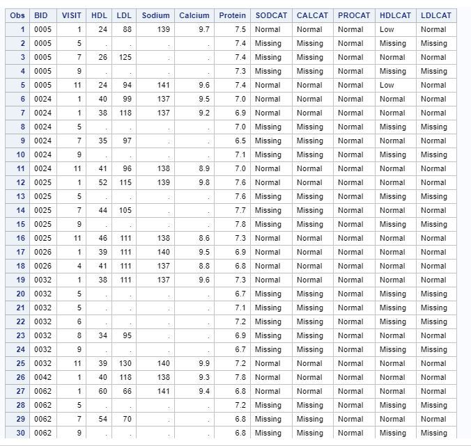 Solved Dont Know Whats Wrong With My Simple Macro Function Sas Support Communities