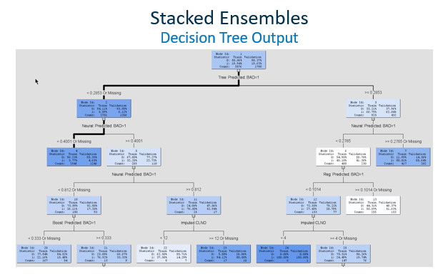 Free Webinar Ensemble Models And Partitioning Algorithms In Sas® Ente Sas Support Communities