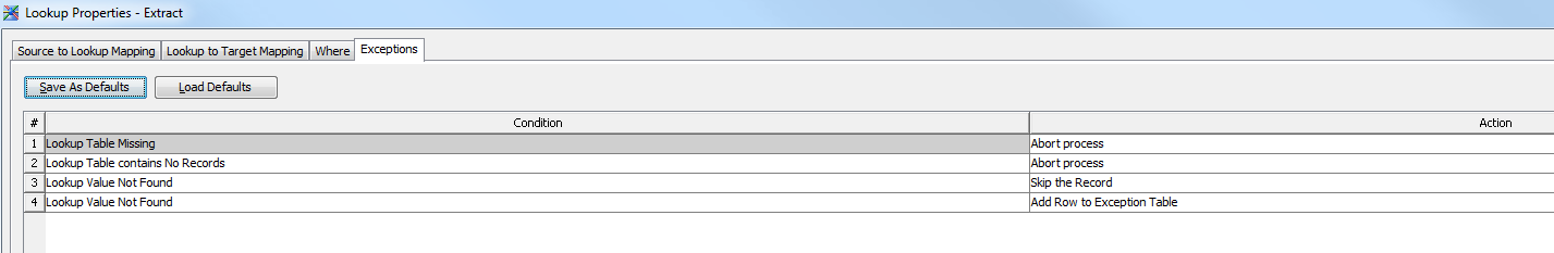 Solved Using Subqueries In Sas Di Sas Support Communities