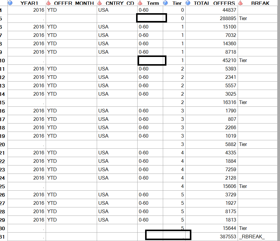Solved: How to Label totals and subtotals in PROC Report? - SAS Support ...